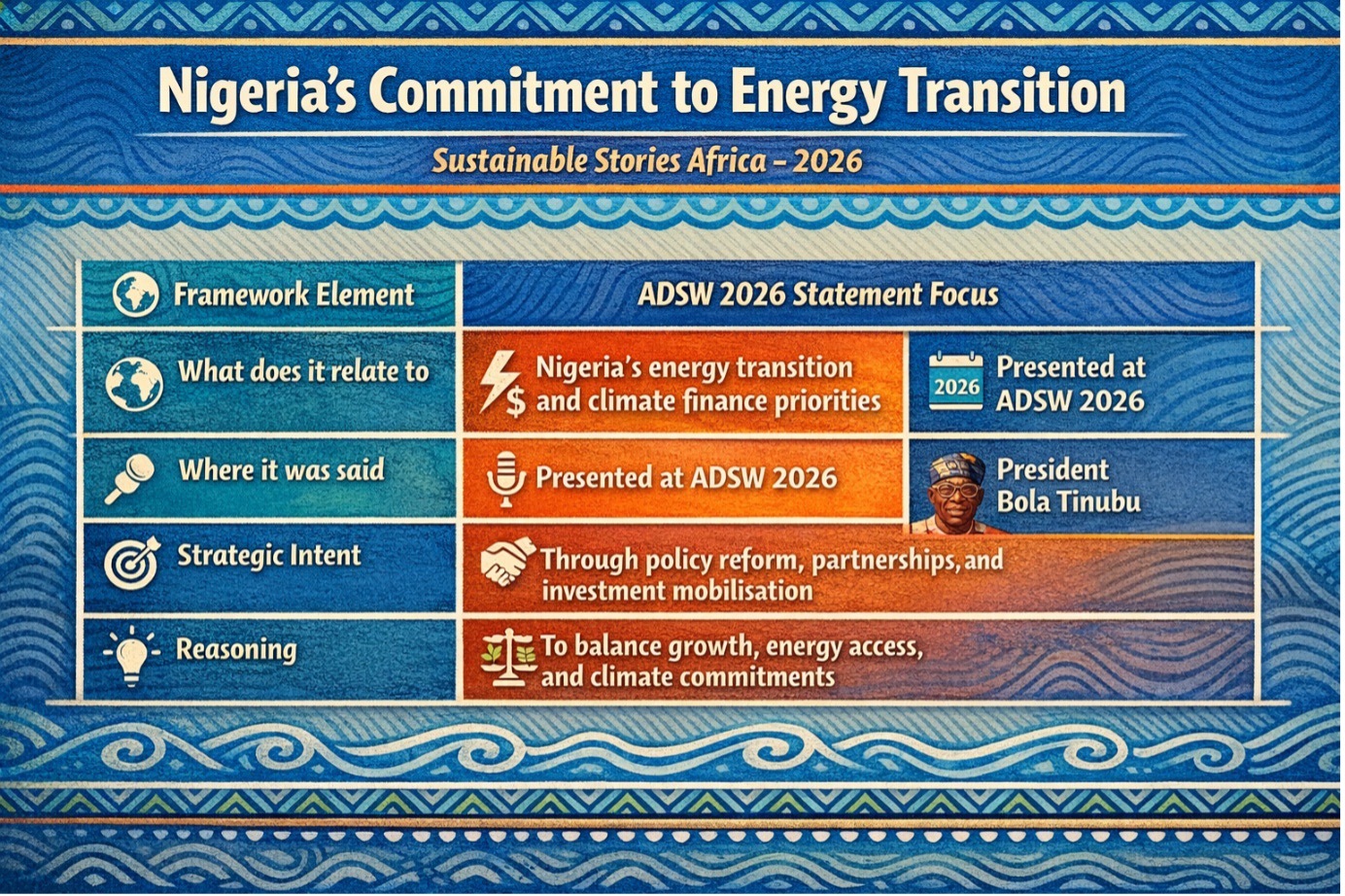 Nigeria Positions Energy Transition… | Sustainable Stories Africa