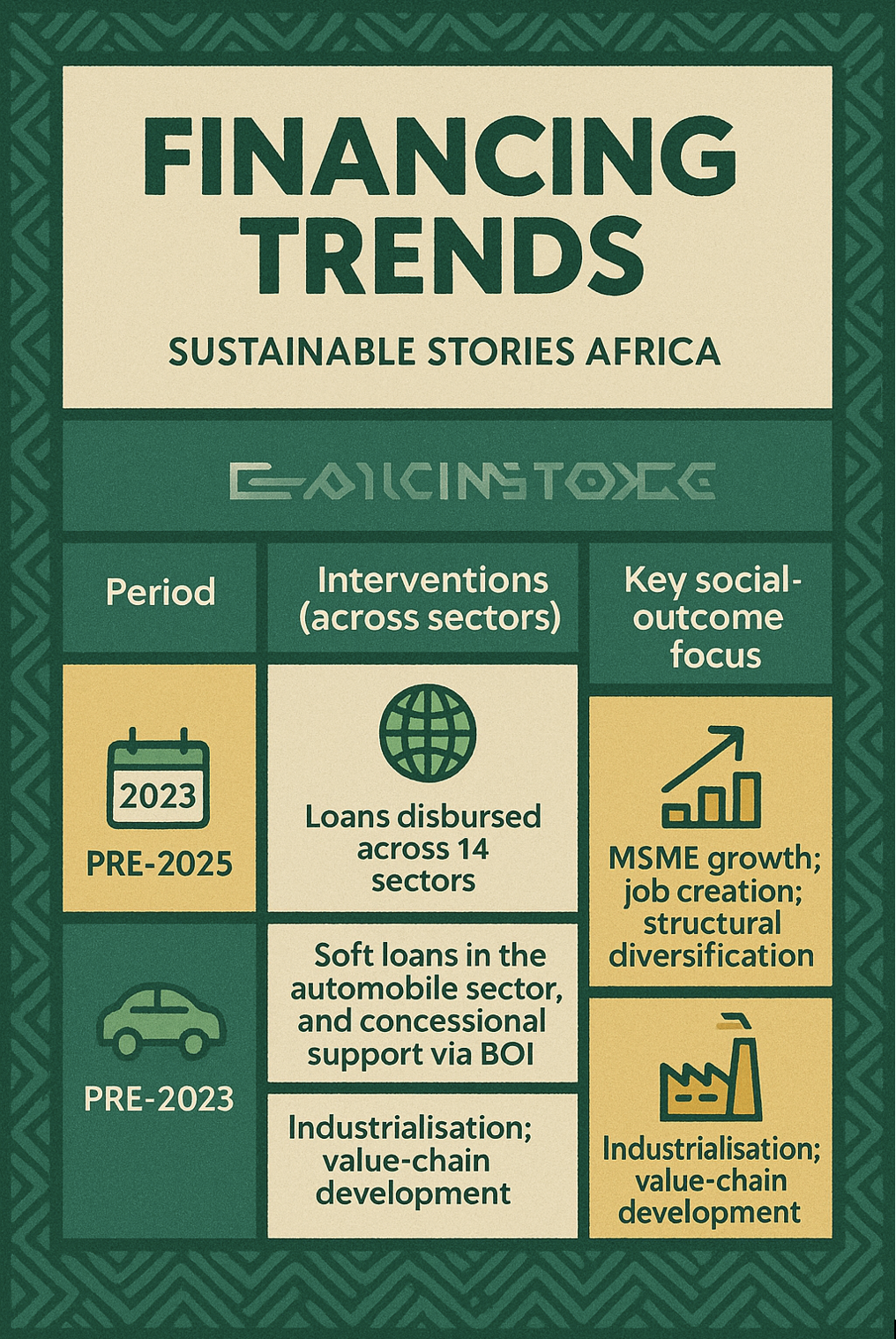 Olasupo Olusi – MD BOI: Driving… | Sustainable Stories Africa