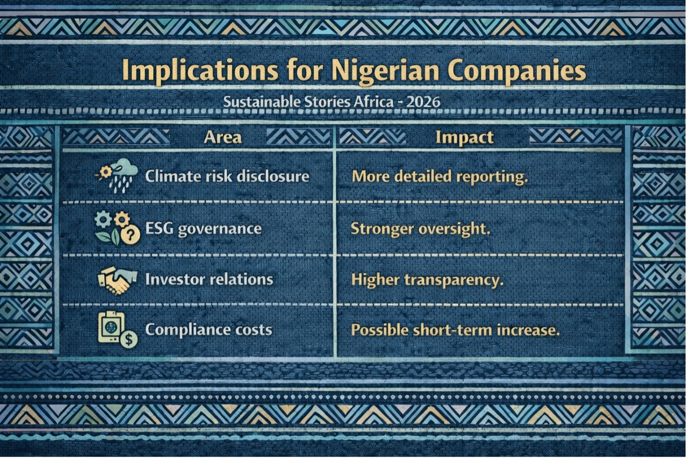 Nigeria Opens Public Consultation on… | Sustainable Stories Africa