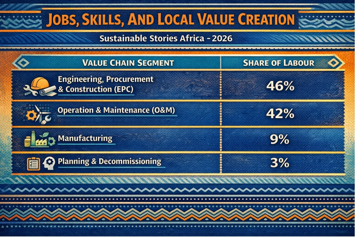 How Concentrated Solar Power Can… | Sustainable Stories Africa