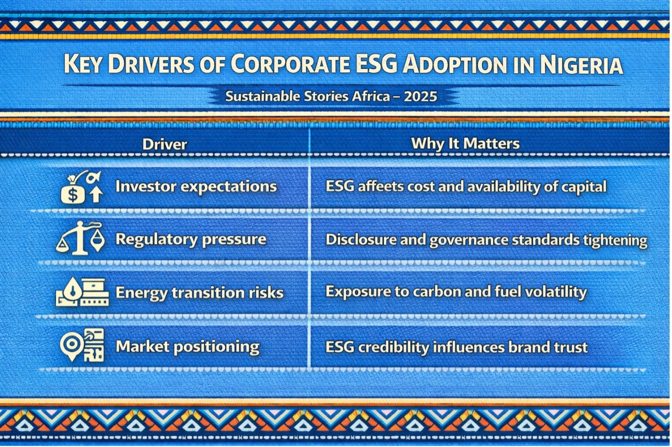 Nigeria's Corporate Giants Reposition… | Sustainable Stories Africa