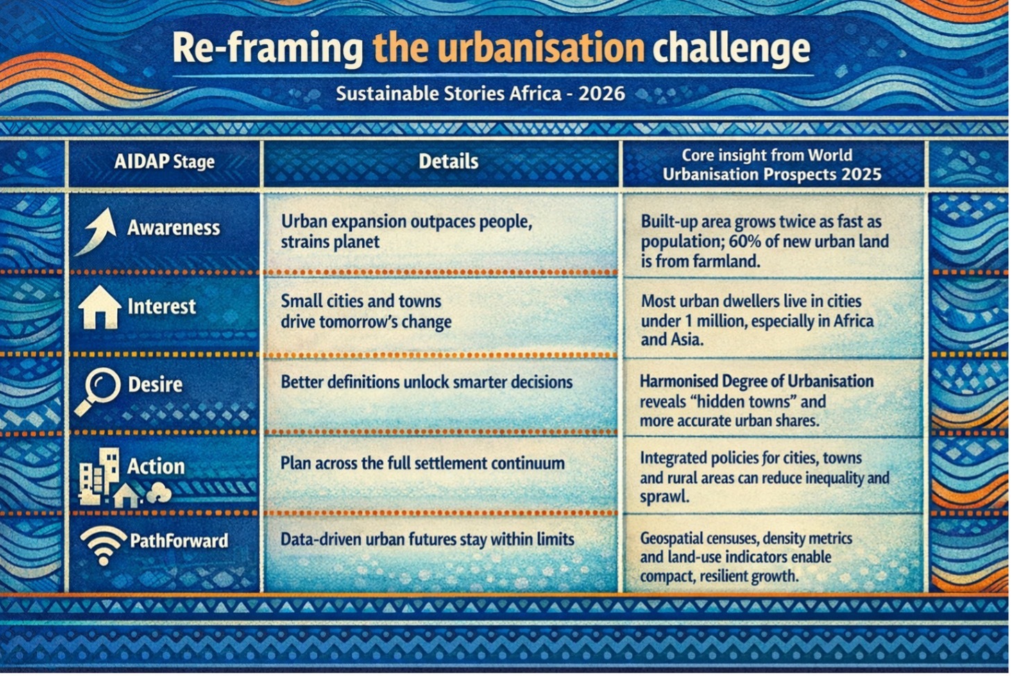 Small cities, big stakes: Africa's… | Sustainable Stories Africa