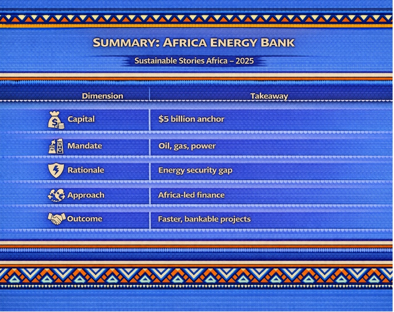 Africa Launches $5billion Energy Bank to… | Sustainable Stories Africa