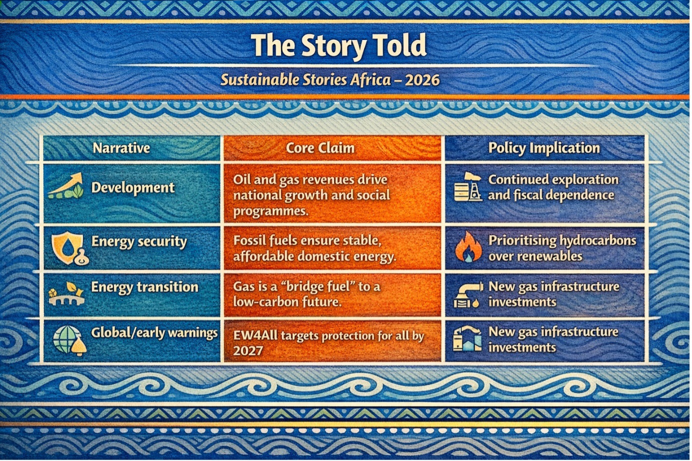 How Fossil Fuel Narratives Shape… | Sustainable Stories Africa